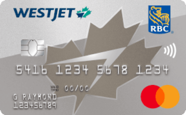 Best RBC Credit Cards in Canada