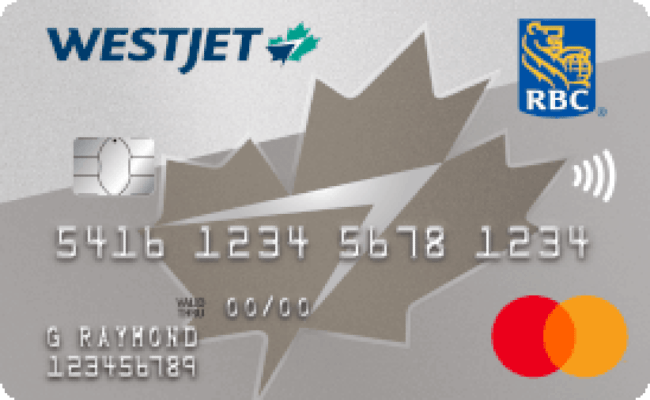 Best RBC Credit Cards in Canada